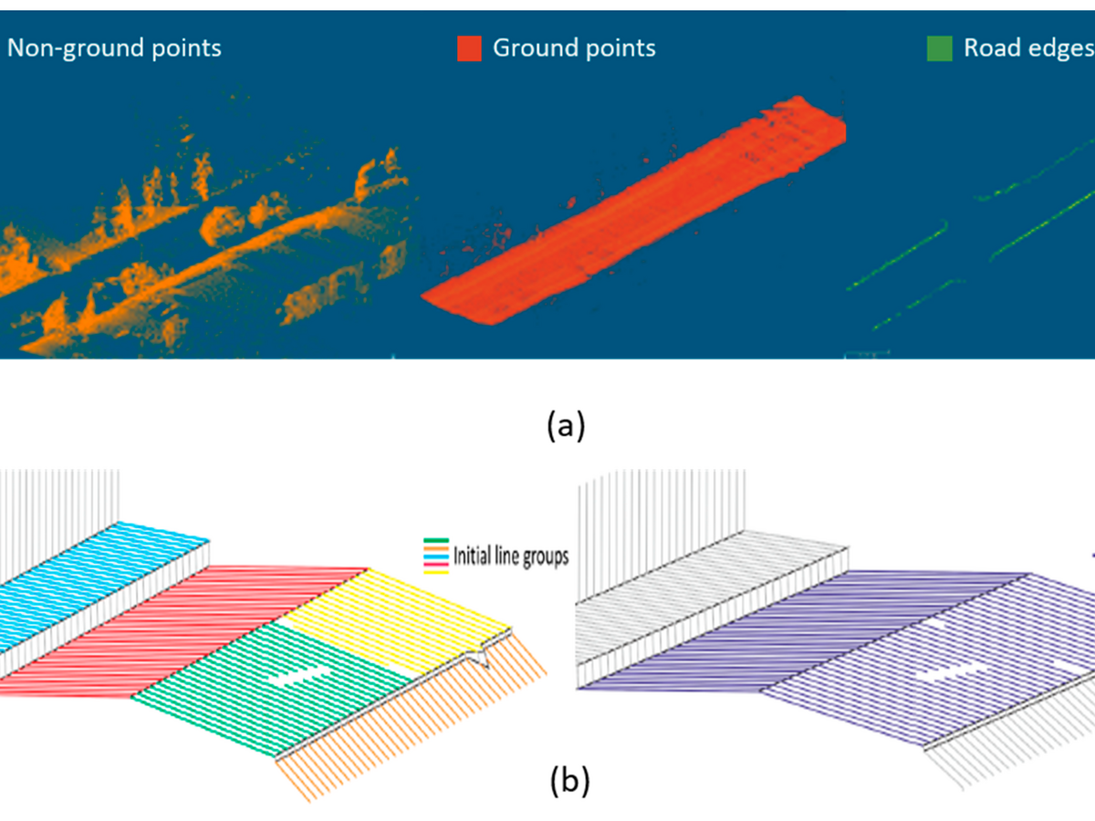 Review of Laser Scanning Technologies and Their Applications for Road ...