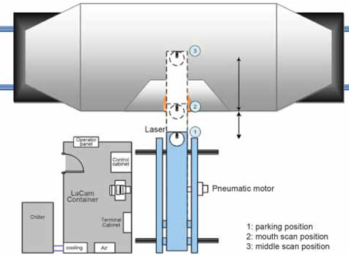 Laser Measurement System for the Refractory Lining of Hot Torpedo ...