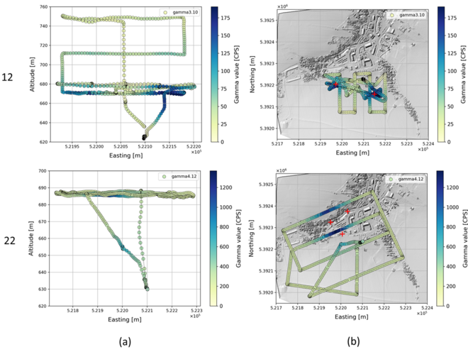 Real-Time Gamma Radioactive Source Localization by Data Fusion of 3D ...