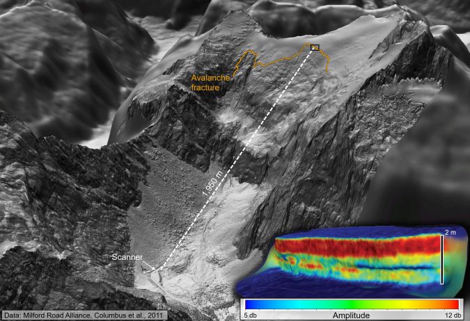 Milford Road Alliance: Topographic Mapping for Snow Avalanche Hazard ...